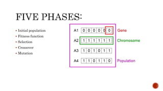 Explanation and example of genetic algorithm | PPTX