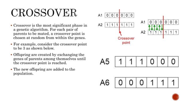 Explanation and example of genetic algorithm | PPTX