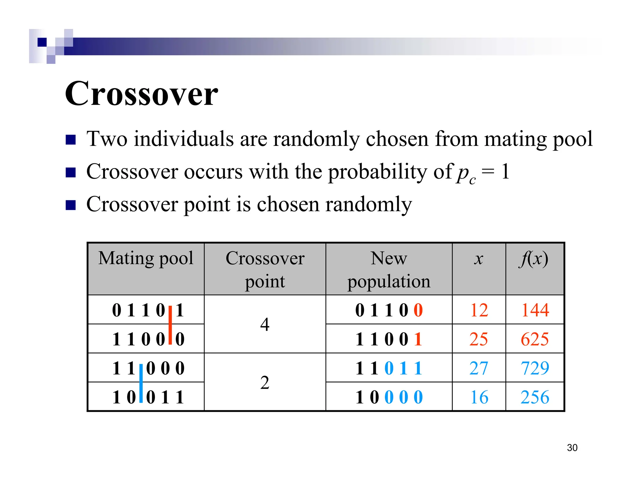 Genetic Algorithm In Artificial Intelligence With Example Ppt