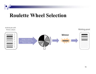 Genetic algorithm in Artificial Intelligence with example | PPT