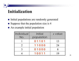 Genetic algorithm in Artificial Intelligence with example | PPT