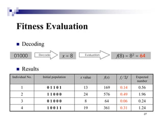 Genetic algorithm in Artificial Intelligence with example | PPT