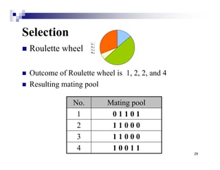 Genetic algorithm in Artificial Intelligence with example | PPT