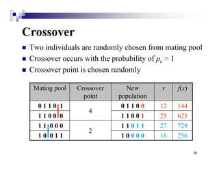 Genetic algorithm in Artificial Intelligence with example | PPT