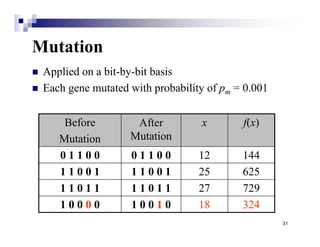 Genetic algorithm in Artificial Intelligence with example | PPT