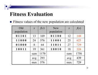 Genetic algorithm in Artificial Intelligence with example | PPT