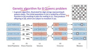 Genetic Algorithm best for ai students.pptx