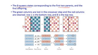 Genetic Algorithm best for ai students.pptx