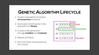 Introduction to Genetic Algorithm | PPTX