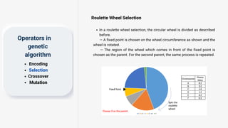 Genetic Algorithm (1).pdf