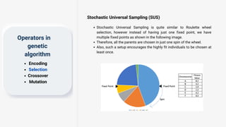 Genetic Algorithm (1).pdf | Genetics | Science