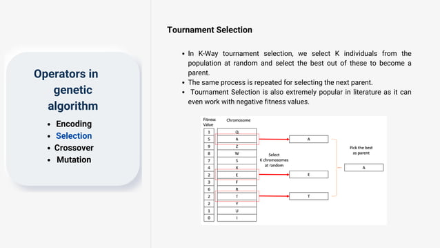 Genetic Algorithm (1).pdf | Genetics | Science