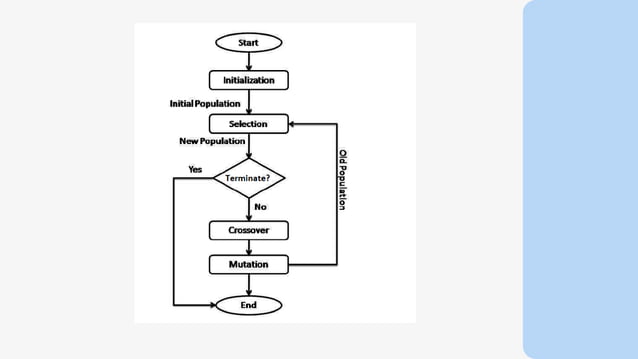 Genetic Algorithm (1).pdf | Genetics | Science