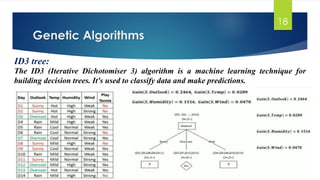 Genetic Algorithm in Machine Learning PPT by-Adi | PDF