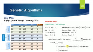 Genetic Algorithm in Machine Learning PPT by-Adi | PDF