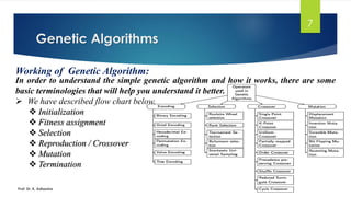 Genetic Algorithm in Machine Learning PPT by-Adi | PDF