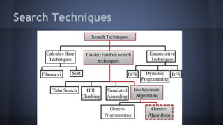 Genetic algorithm artificial intelligence presentation | PPTX ...