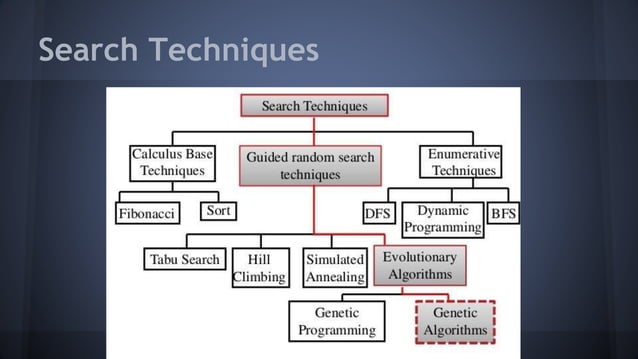 Genetic algorithm artificial intelligence presentation | PPTX ...
