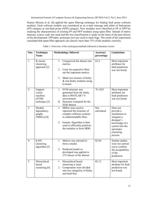 Genetic algorithm based approach for | PDF