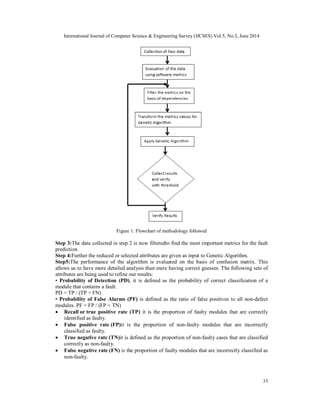 Genetic algorithm based approach for | PDF