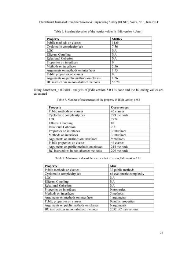 Genetic algorithm based approach for | PDF