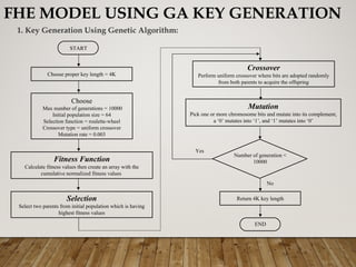 Presentation Slides - Genetic algorithm based key generation for fully homomorphic encryption | PDF