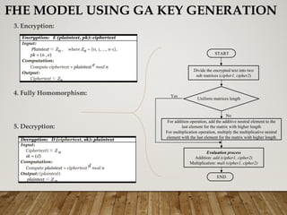 Presentation Slides - Genetic algorithm based key generation for fully homomorphic encryption | PDF