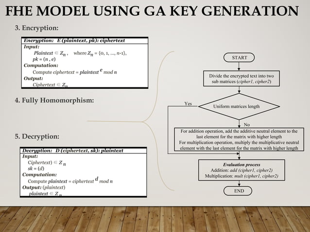 Presentation Slides - Genetic algorithm based key generation for fully homomorphic encryption | PPT