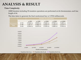 Presentation Slides - Genetic algorithm based key generation for fully homomorphic encryption | PDF