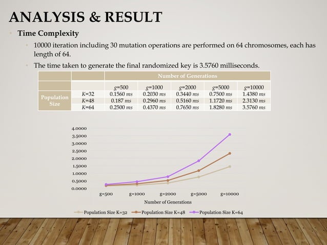 Presentation Slides - Genetic algorithm based key generation for fully homomorphic encryption | PPT