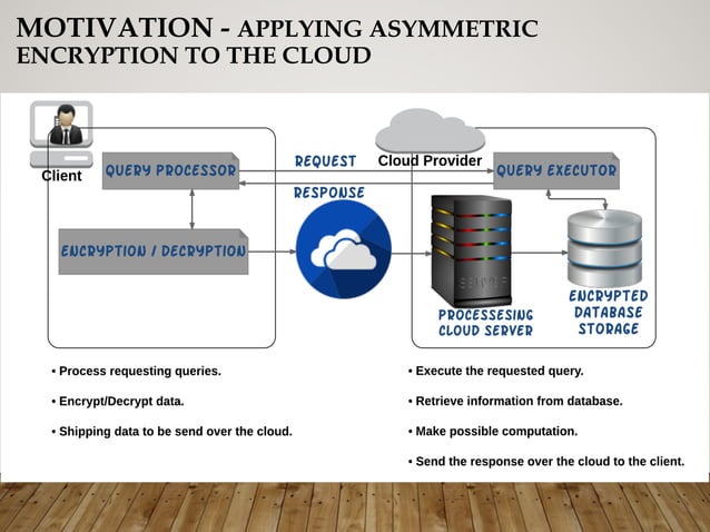 Presentation Slides Genetic Algorithm Based Key Generation For Fully Homomorphic Encryption Ppt