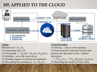 Presentation Slides - Genetic algorithm based key generation for fully homomorphic encryption | PDF
