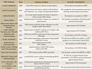 Presentation Slides - Genetic algorithm based key generation for fully homomorphic encryption | PDF