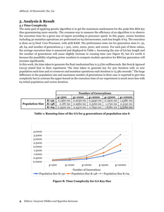 Genetic algorithm based key generation for fully homomorphic encryption | PDF