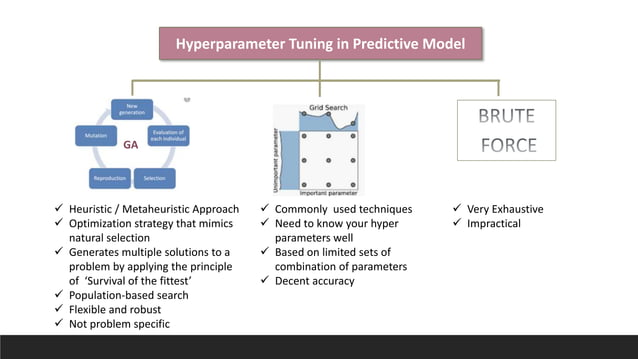 Genetic algorithm for hyperparameter tuning | PPTX