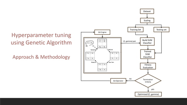 Genetic algorithm for hyperparameter tuning | PPTX