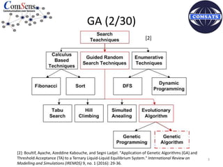 Genetic algorithm | PPTX