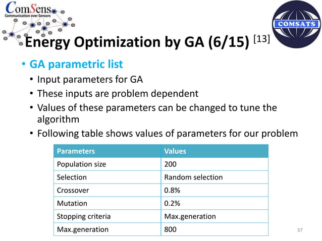 Genetic algorithm | PPT