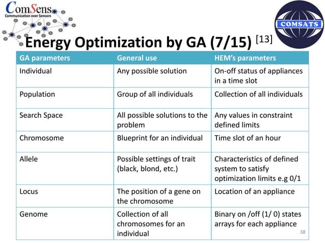 Genetic algorithm | PPT
