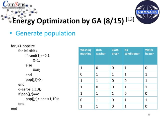 Genetic algorithm | PPT