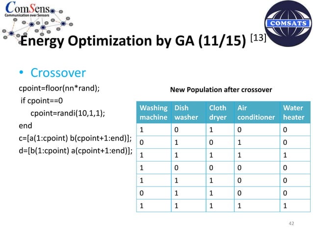 Genetic algorithm | PPT