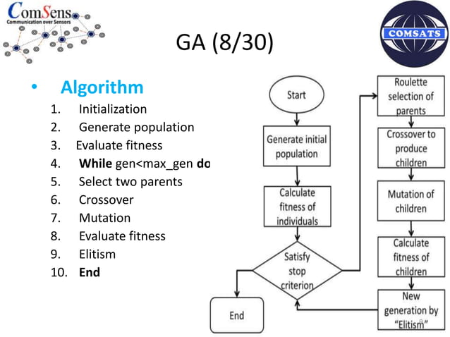 Genetic algorithm | PPT