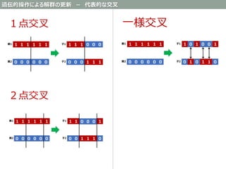 Genetic algorithm full scratch with R | PPTX