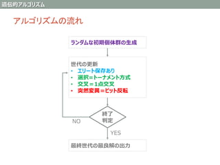 Genetic algorithm full scratch with R | PPTX
