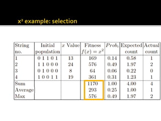 Genetic algorithm (ga) binary and real Vijay Bhaskar Semwal | PPT