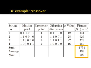 Genetic algorithm (ga) binary and real Vijay Bhaskar Semwal | PPT
