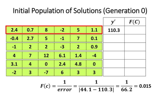 Genetic Algorithm (GA) Optimization - Step-by-Step Example | PDF