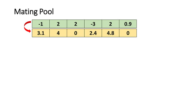 Genetic Algorithm (GA) Optimization - Step-by-Step Example | PDF