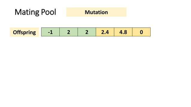 Genetic Algorithm (GA) Optimization - Step-by-Step Example | PDF