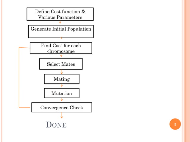 Genetic Algorithm And Graph Partitioning Problem Ppt